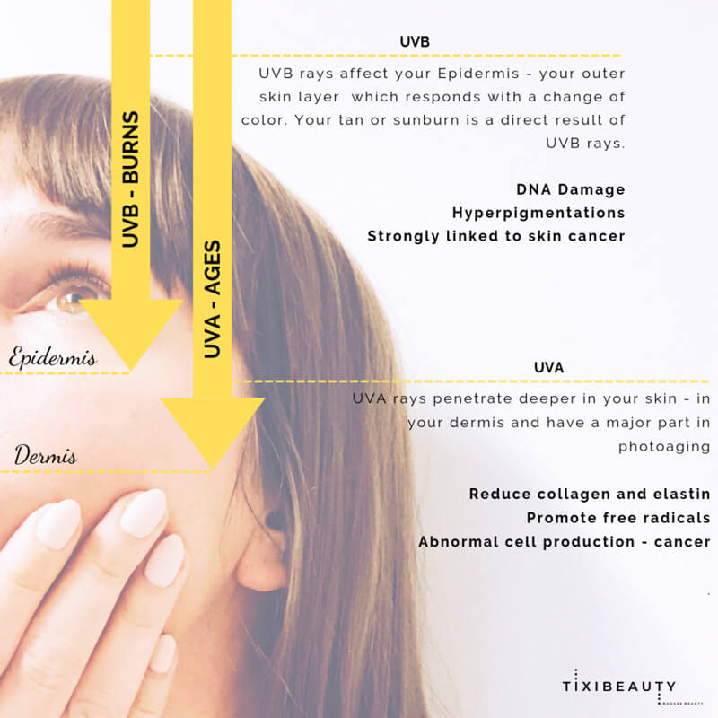 Sun, skin cancer and BRCA | Better Than BRCA blog